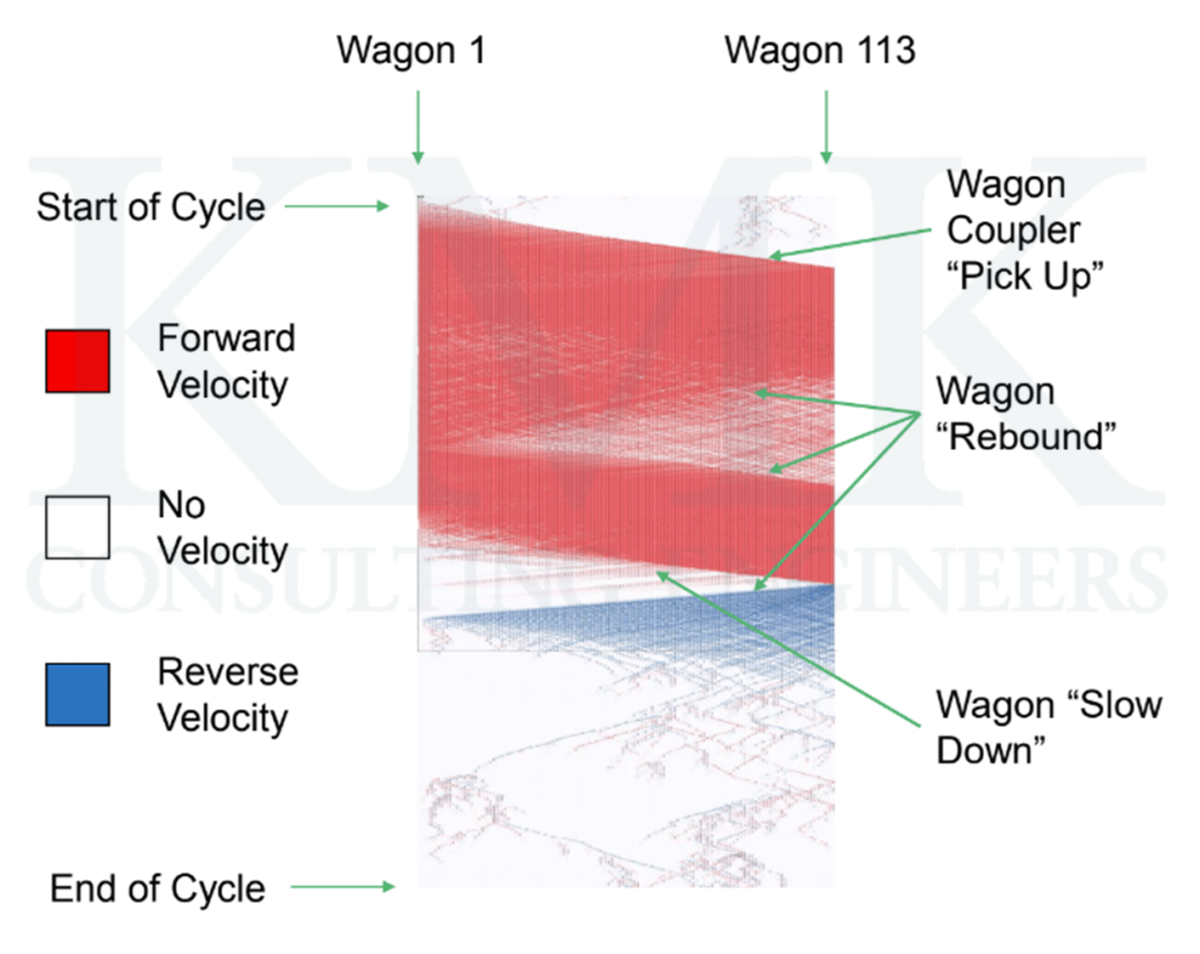 Train Dynamic Analysis - KMK Consulting Engineers - Bristol - UK